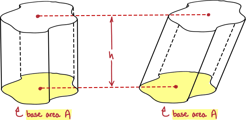 Volume Formulas | Trevor's Notes